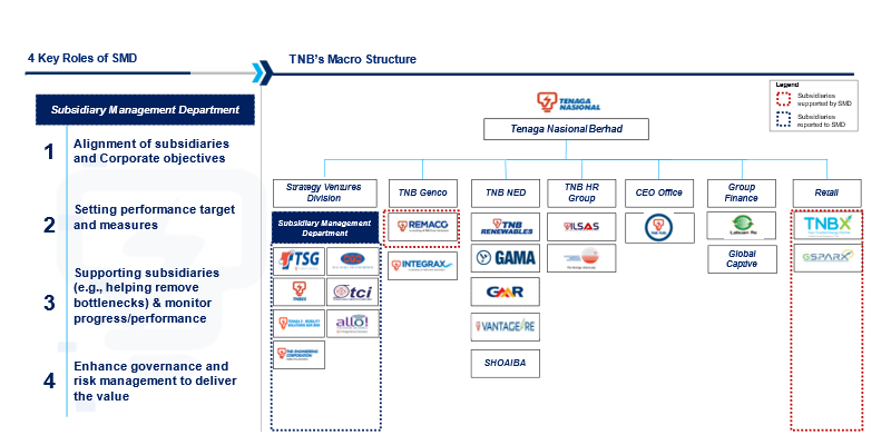 Index - BizLand Bootstrap Template
